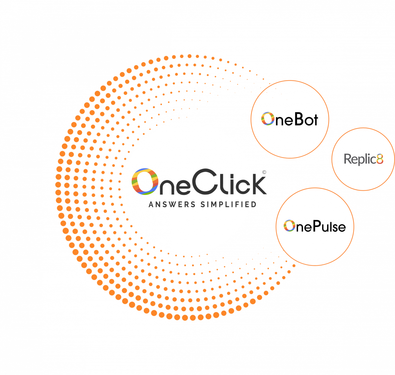 OneClick | Answers Simplified